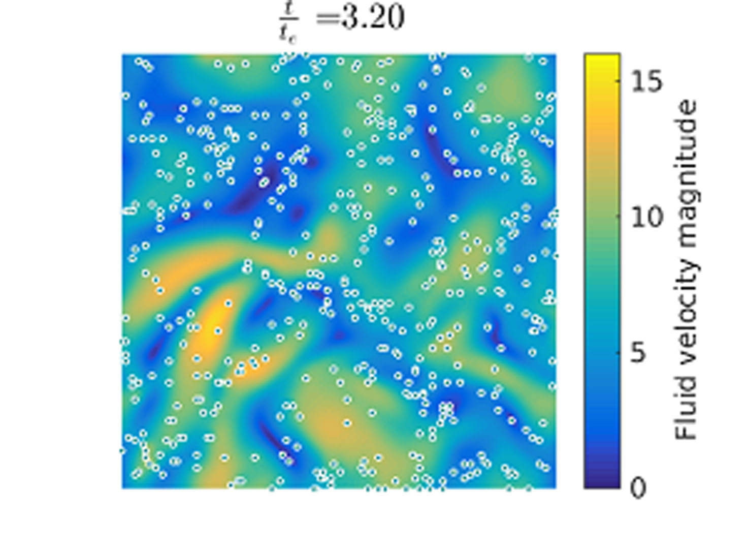 Developing Understanding of Air Flows Around Wind Turbines - N8 ...
